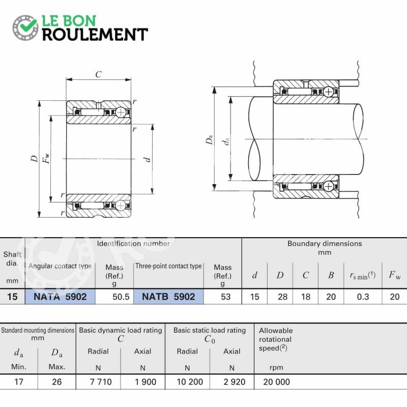 Roulement à aiguilles NATA5902-IKO | Le Bon Roulement