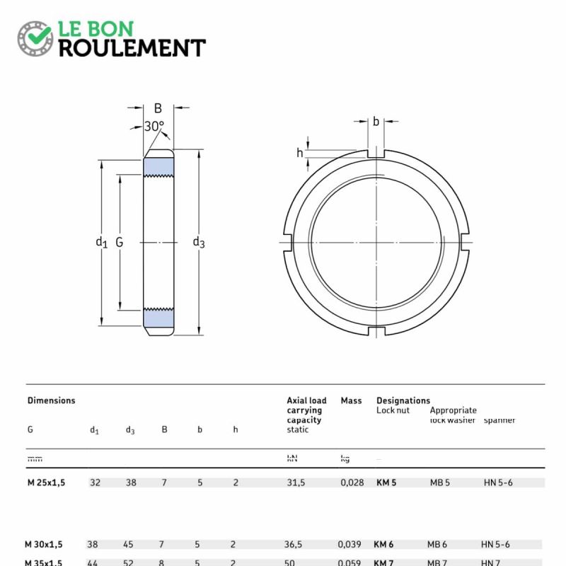 Ecrou à créneaux KM5-SKF | Le Bon Roulement