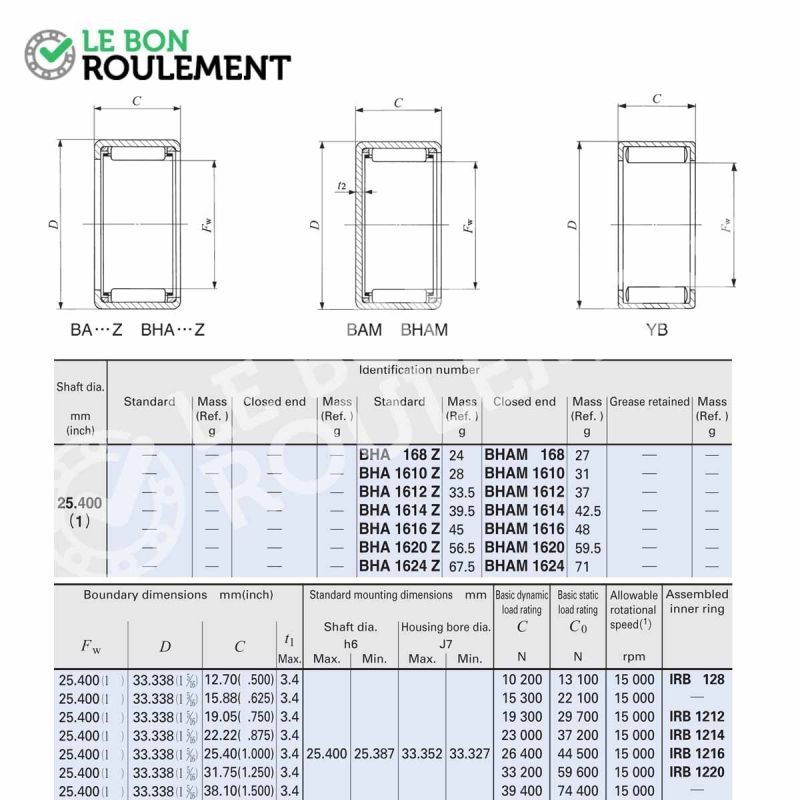 Douille à aiguilles BHA1612-ZOH-IKO | Le Bon Roulement