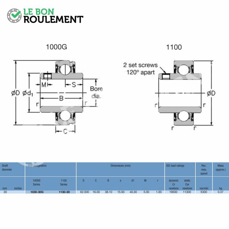 Roulement de palier 1030-30G-RHP | Le Bon Roulement