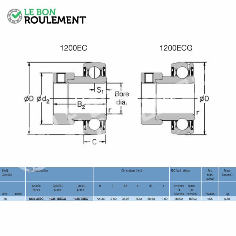 Roulement de palier 1235-35EC-RHP | Le Bon Roulement