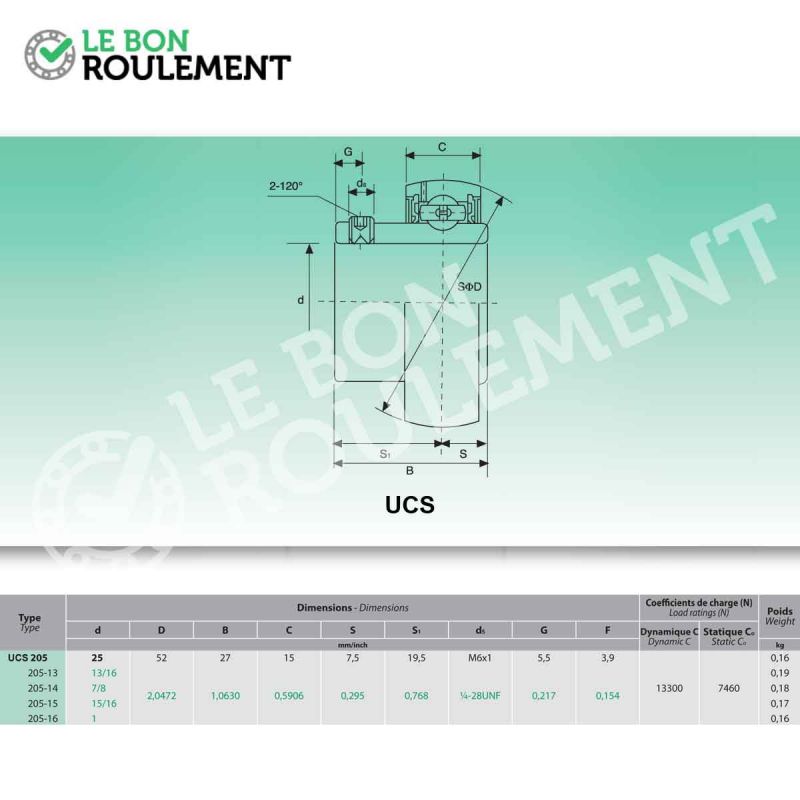 Roulement de palier UCS205-16 | Le Bon Roulement