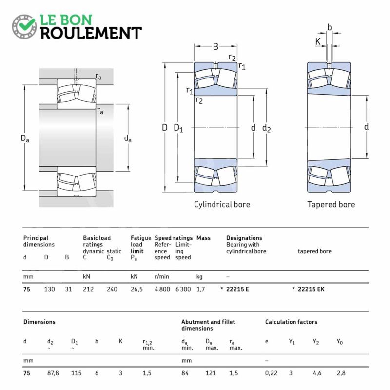 Roulement oscillant 2 rangées de rouleaux 22215-EK-C3-SKF | Le Bon ...