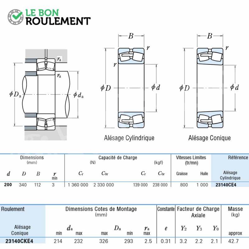 Roulement oscillant 2 rangées de rouleaux 23140-CAM-E4-C3-NSK | Le Bon ...